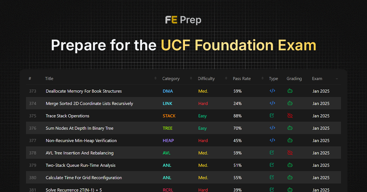 Merge Sort Analysis And Complexity Counts Fe Prep
